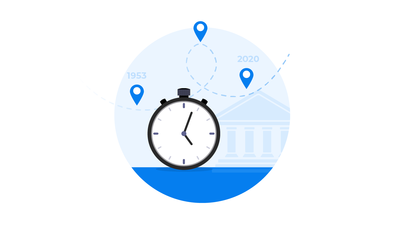 Stepping Into Digital Banking - A Timeline | GateHub