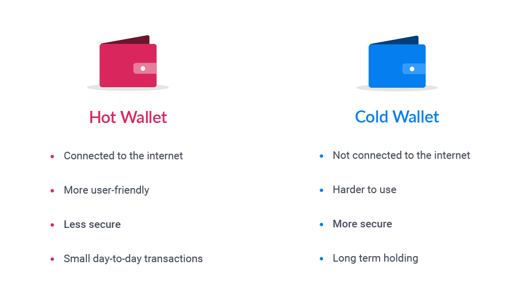 Cryptocurrency Wallets | GateHub Cryptocurrency Wallets | GateHub