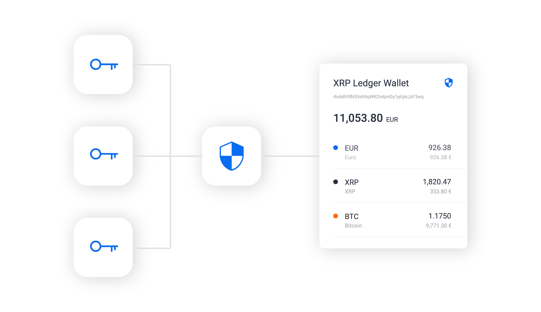 Wallet Protect | GateHub