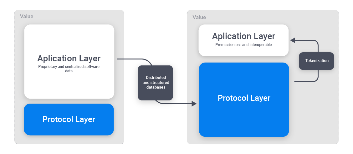 Decentralized Finance | GateHub