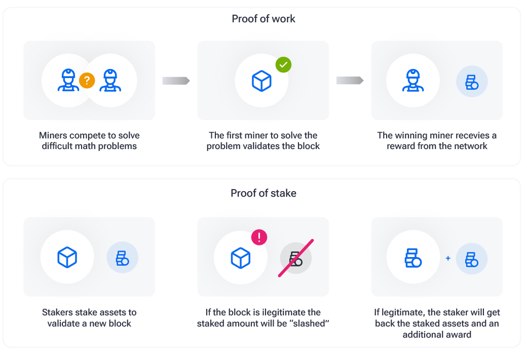 How About We Stake It | GateHub