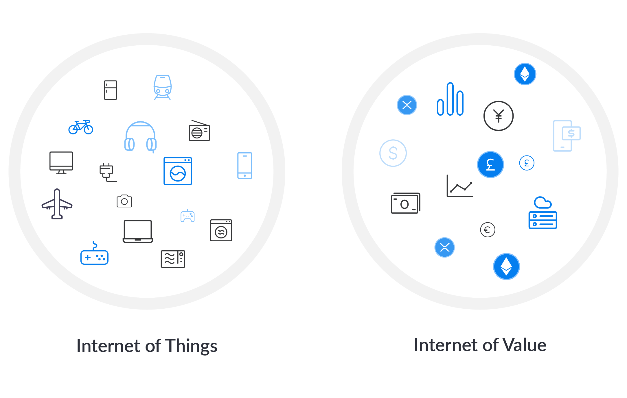 What is the Internet of Value | GateHub