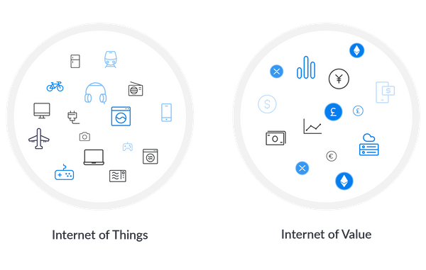 What is the Internet of Value | GateHub